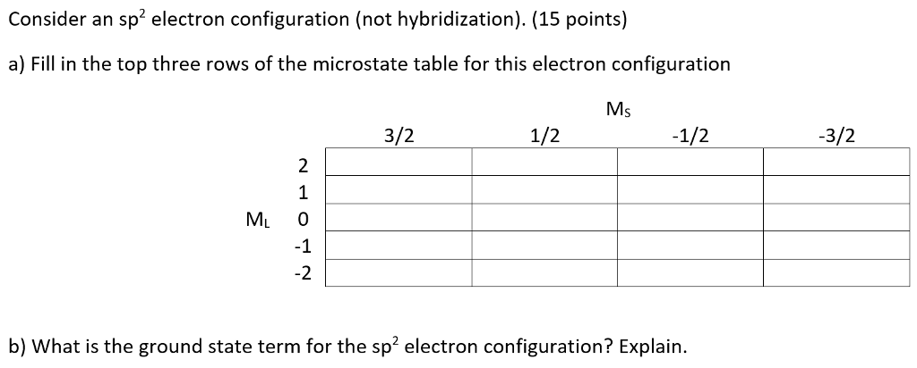 Solved Consider an sp electron configuration (not | Chegg.com