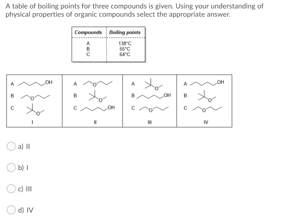 Solved A table of boiling points for three compounds is | Chegg.com