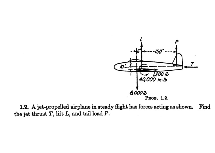 Solved Please solve the following Aircraft Structures | Chegg.com