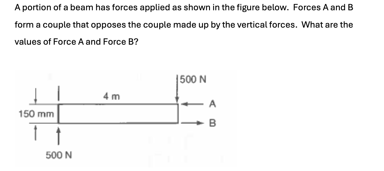 Solved A portion of a beam has forces applied as shown in | Chegg.com