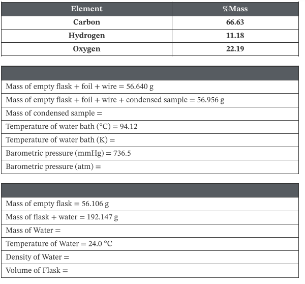 Solved \begin{tabular}{|c|c|} \hline Element & \%Mass \\ | Chegg.com
