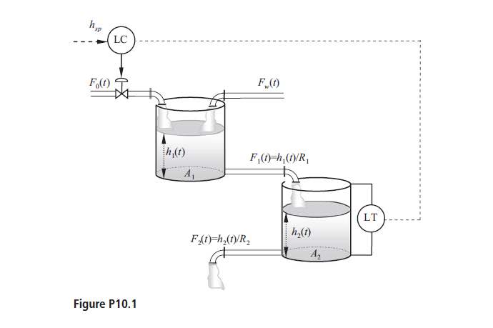 10.1 Consider the two tanks in series shown in Figure | Chegg.com