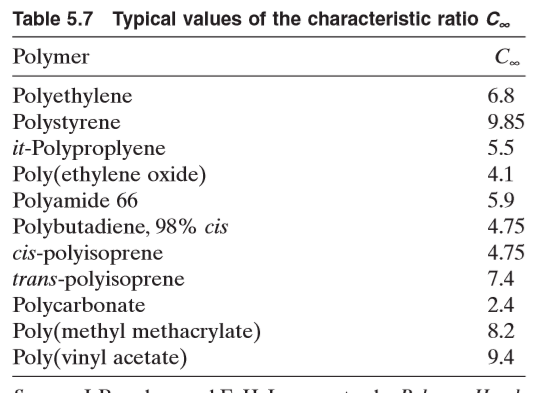 Consider polystyrene from the previous problem (and | Chegg.com