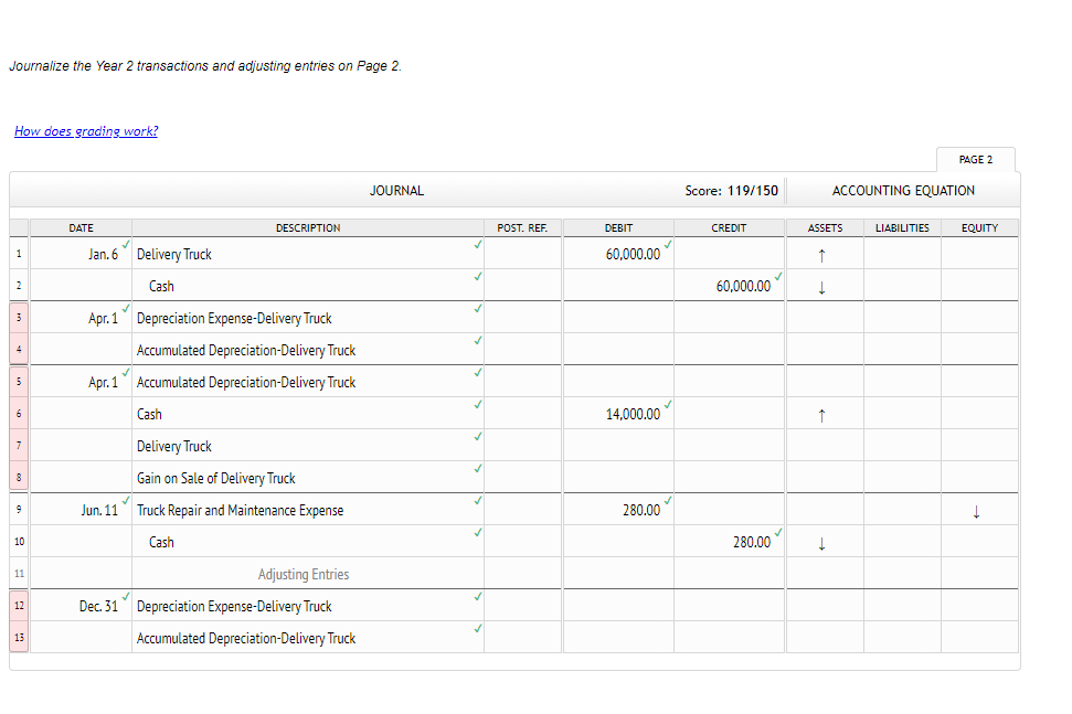 Solved Transactions for fixed assets, including sale | Chegg.com