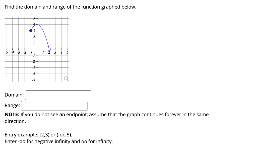 Solved Find the domain and range of the function graphed | Chegg.com