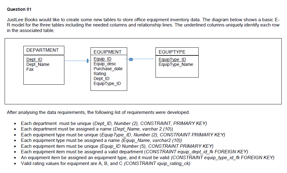 Question 01 JustLee Books would like to create some | Chegg.com
