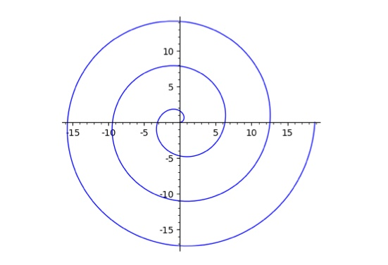 Solved 2. Draw a spiral figure like the one in Figure 1. It | Chegg.com