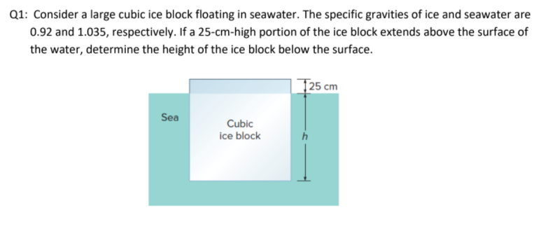 Solved Q1: Consider a large cubic ice block floating in | Chegg.com