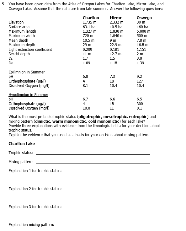 Mirror Lake Trophic status: Mixing | Chegg.com