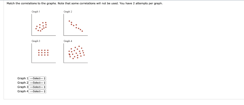 Solved Match the correlations to the graphs. Note that some | Chegg.com Solved Match the correlations to the graphs. Note that some | Chegg.com