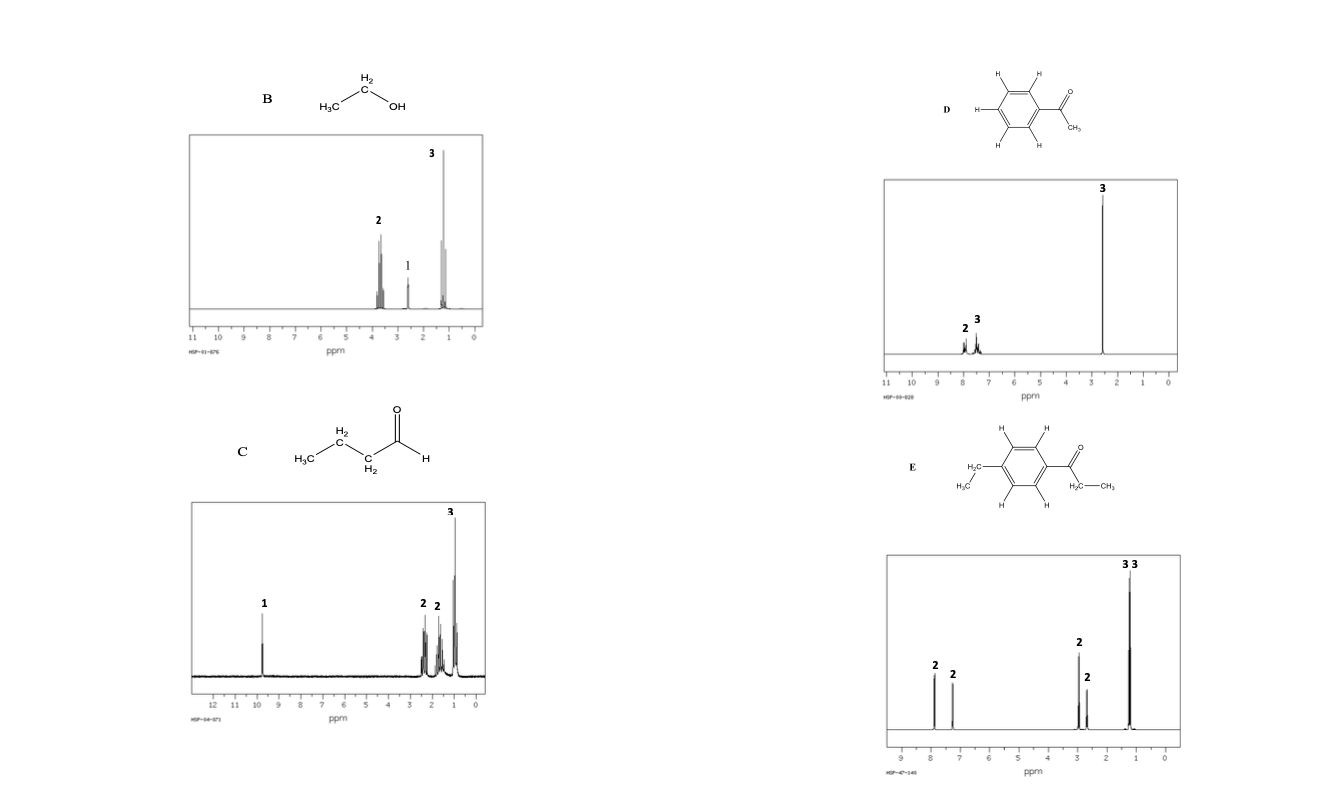Solved Interpret each of the following 1H NMR spectra. | Chegg.com