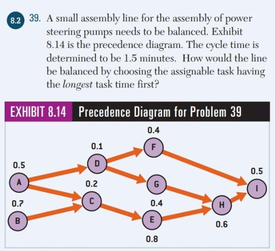 Solved A small assembly line for the assembly of power | Chegg.com