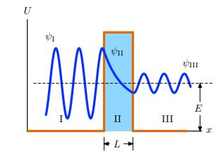 Solved The figure below shows the wavefunctions of a free | Chegg.com