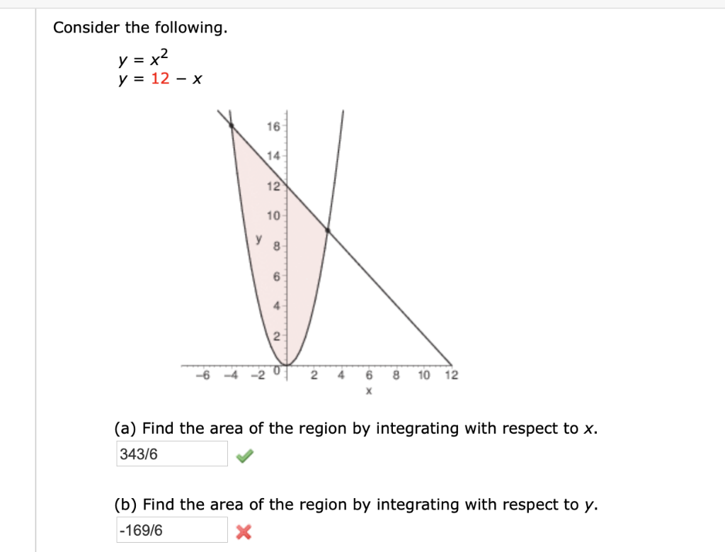 Solved Consider the following. y = x2 y = 12 - x 6 4 2 0 2 4 | Chegg.com
