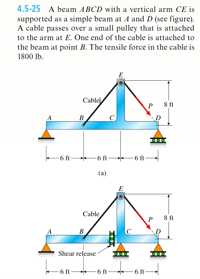 Solved 4.5-25 A beam ABCD with a vertical arm CE is | Chegg.com