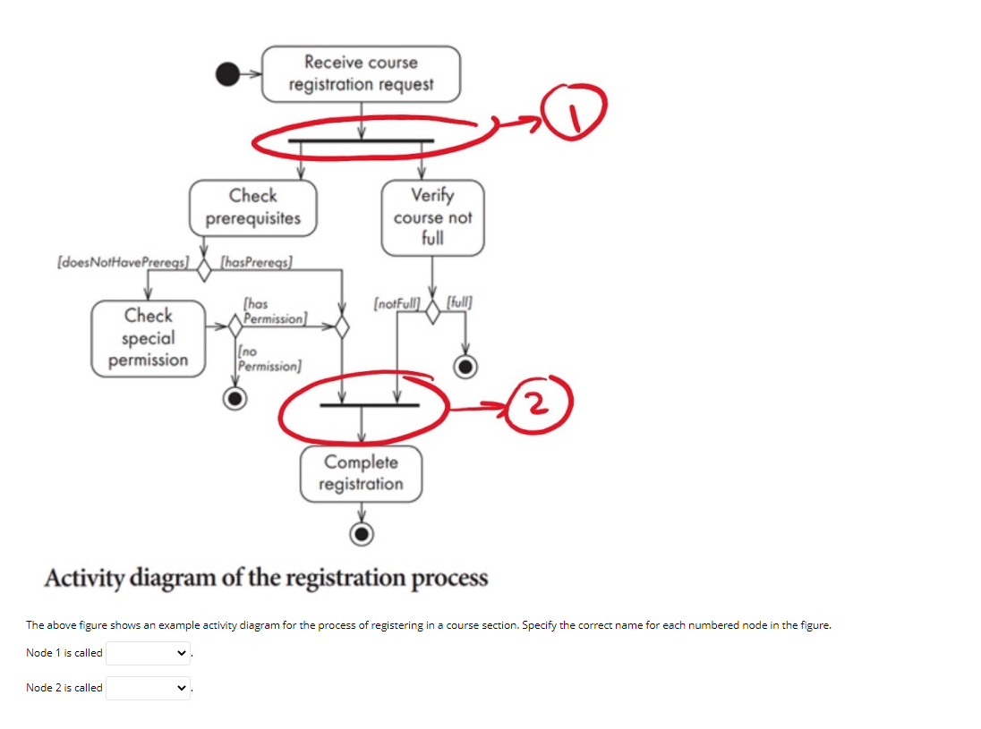 Solved Receive course registration request Check | Chegg.com
