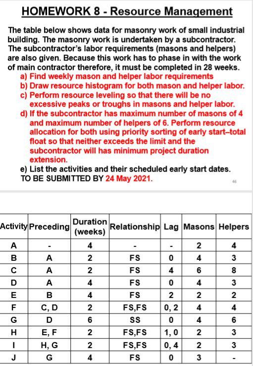 Solved HOMEWORK 8 - Resource Management The table below | Chegg.com