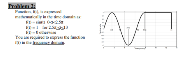 Solved Problem 2: Function, f(t), is expressed | Chegg.com