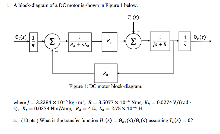 Solved 1. A block-diagram of a DC motor is shown in Figure 1 | Chegg.com