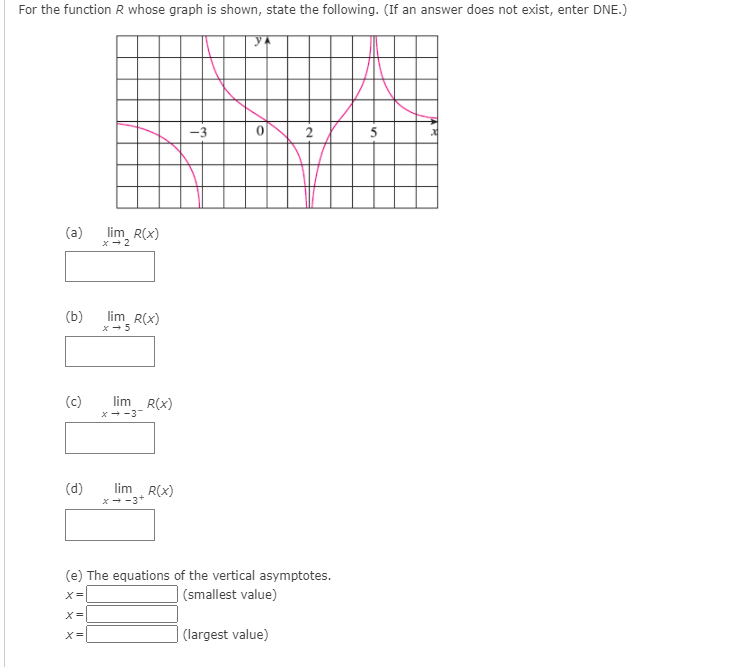 Solved For the function R whose graph is shown, state the | Chegg.com