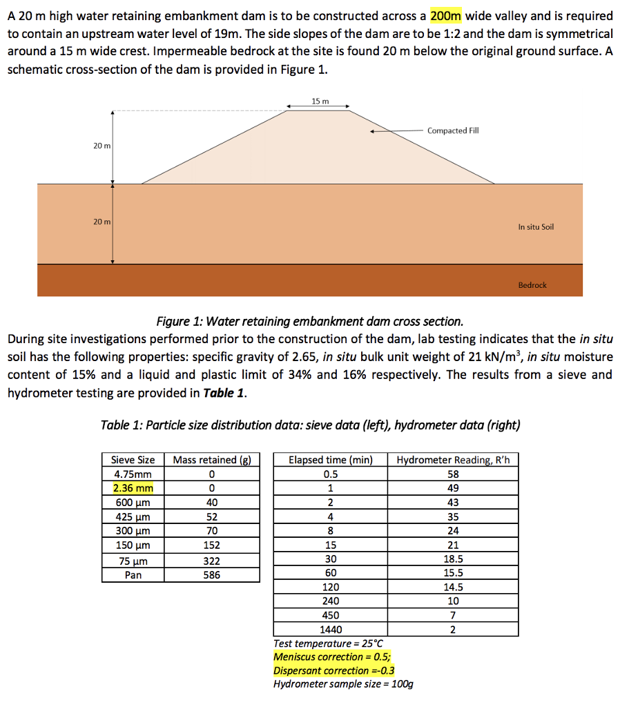 Solved A 20 m high water retaining embankment dam is to be | Chegg.com