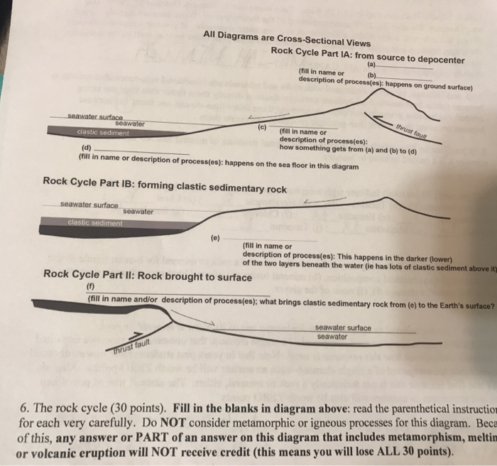 Solved All Diagrams are Cross-Sectional Views Rock Cycle | Chegg.com