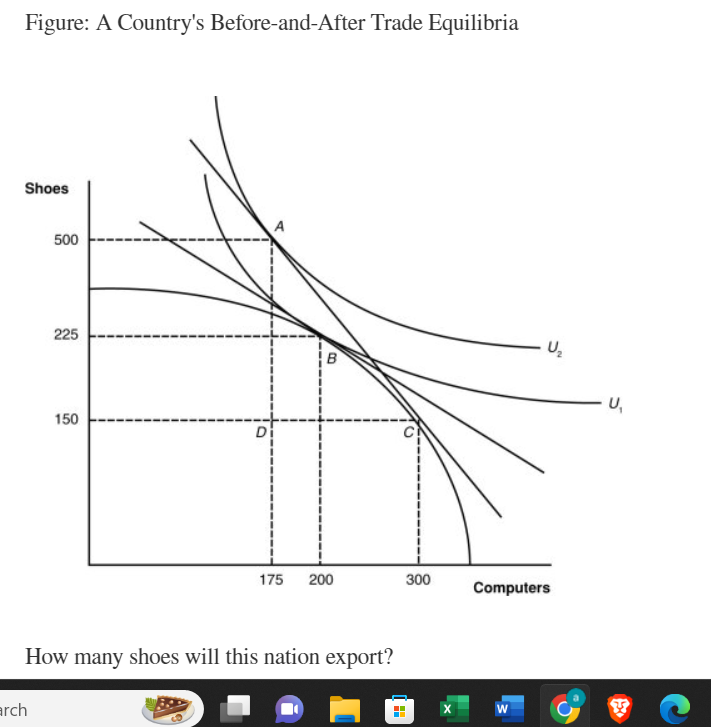 Solved Figure: A Country's Before-and-After Trade | Chegg.com