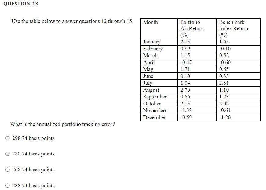 Solved Use the table below to answer questions 12 through 15 | Chegg.com