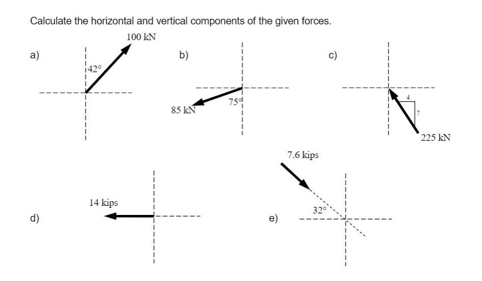 Solved Calculate the horizontal and vertical components of | Chegg.com