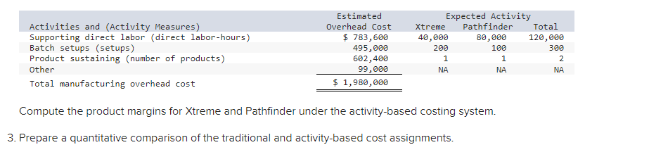 Solved Prepare a quantitative comparison of the | Chegg.com