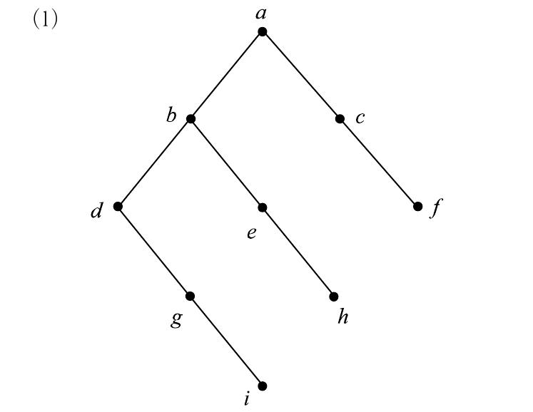 Solved Find the maximum element, the minimum element, the | Chegg.com