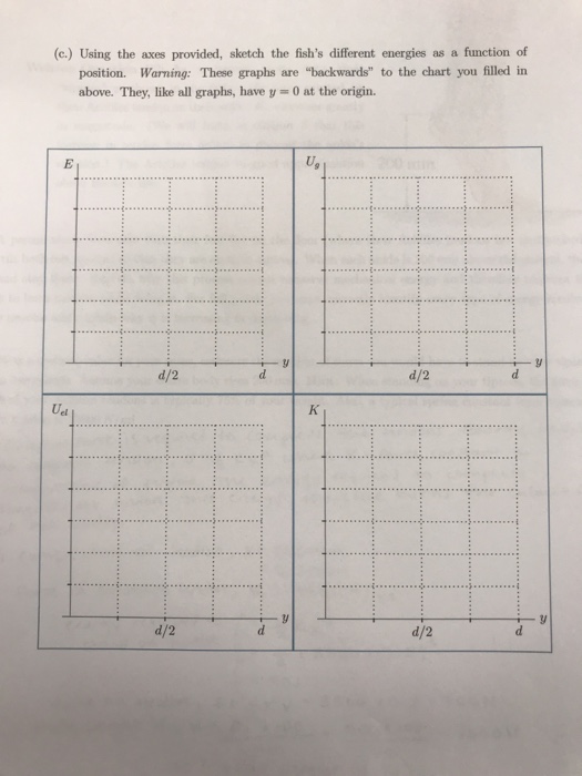 (c.) Using the axes provided, sketch the fish's | Chegg.com