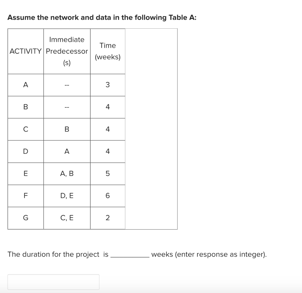 Solved Assume the network and data in the following Table A: | Chegg.com