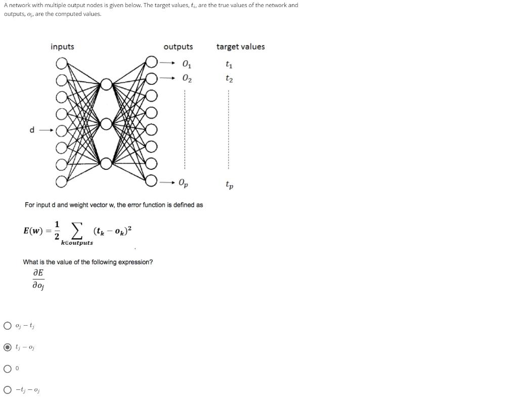 Solved A Network With Multiple Output Nodes Is Given Below 9284