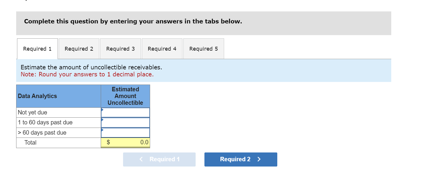 Review the Tableau visualization, and then answer the | Chegg.com
