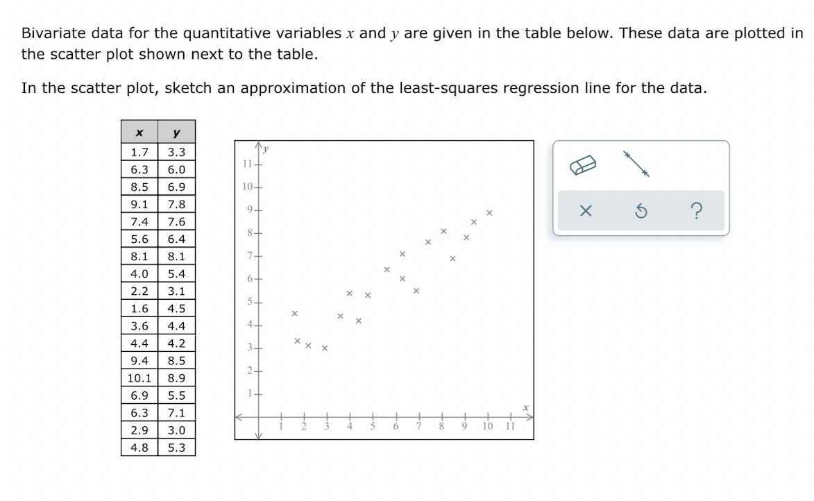 Solved Bivariate data for the quantitative variables x and y | Chegg.com