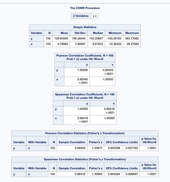 Solved The MEANS Procedure Variable N Mean Std Dev Median | Chegg.com
