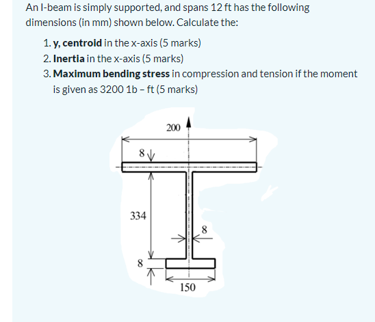Solved An I-beam is simply supported, and spans 12ft has the | Chegg.com