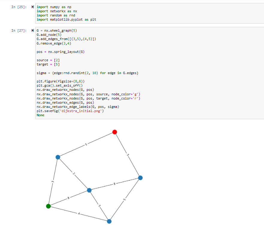 Solved Dijkstra's Algorithm Dijkstra's algorithm is an | Chegg.com