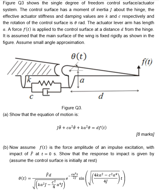 Solved Figure Q3 shows the single degree of freedom control | Chegg.com
