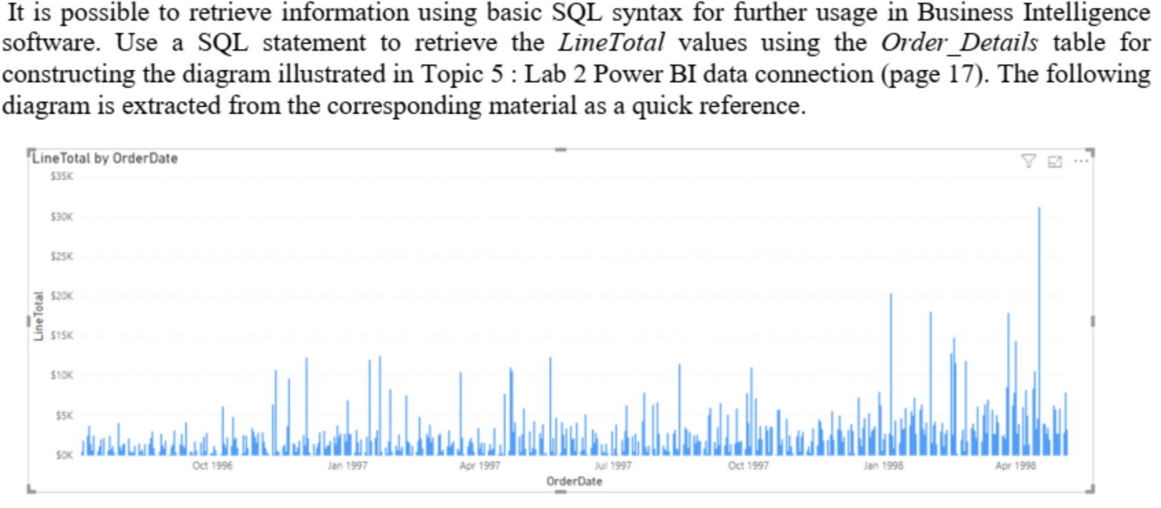 Solved Write the SQL statement to retrieve the above | Chegg.com