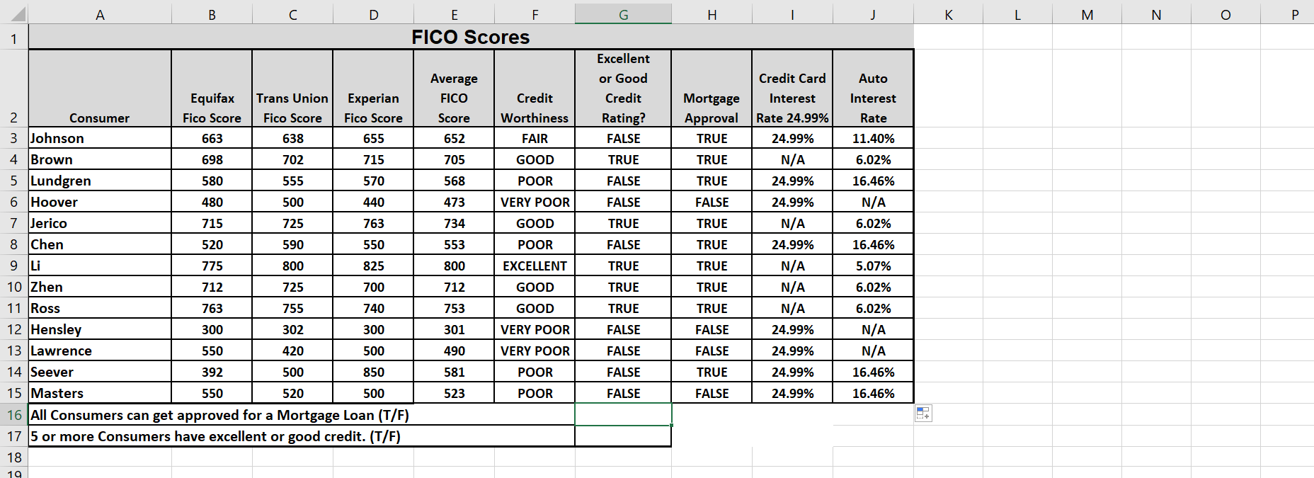 Solved 7. Write a formula in cell ‘FICO Scores'!G16 to | Chegg.com