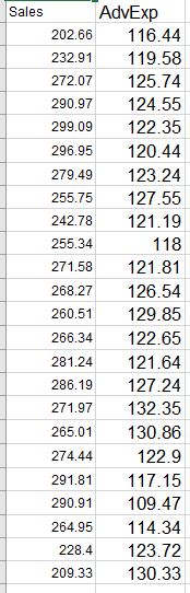 Solved Calculate The 95 Confidence Interval For B1 And From