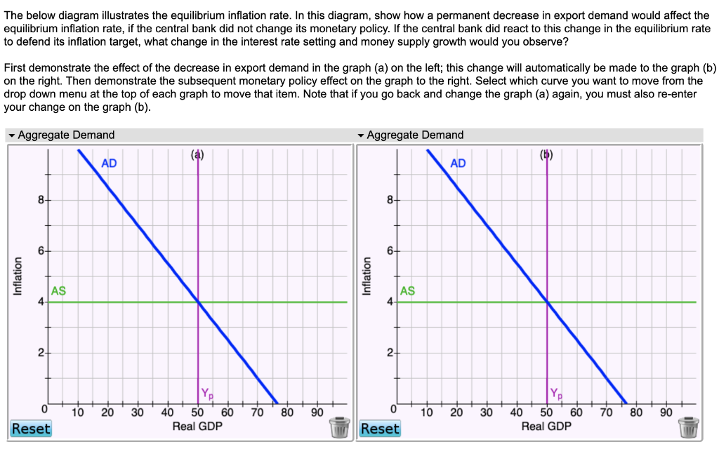 Solved The below diagram illustrates the equilibrium | Chegg.com