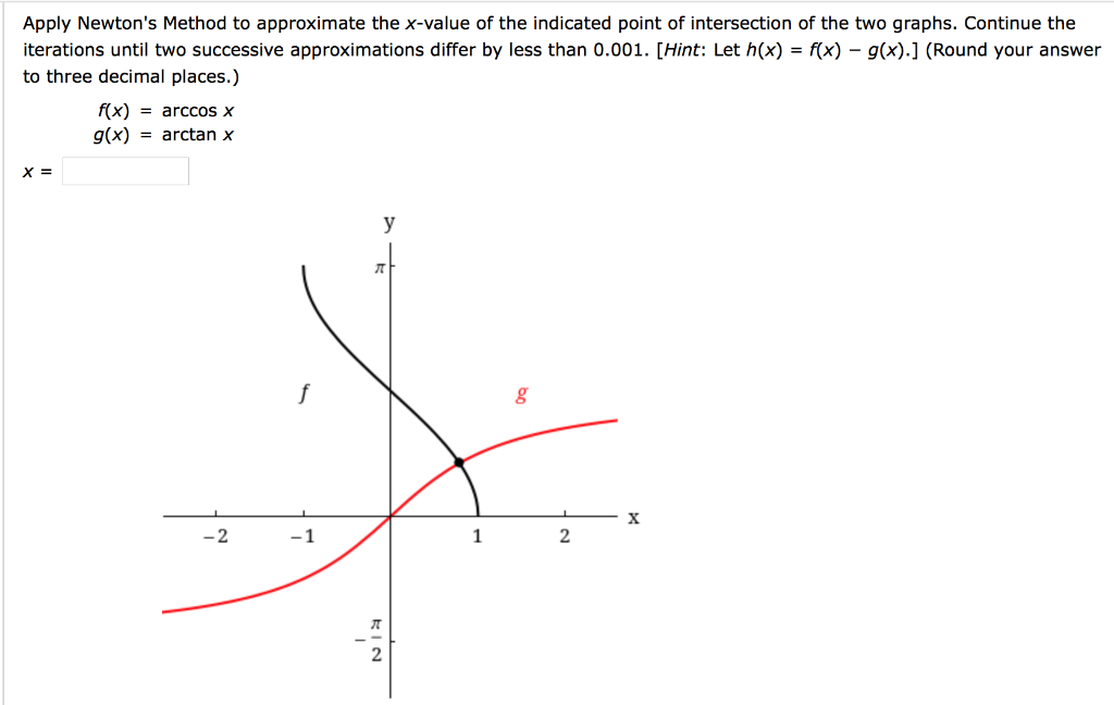 Solved Approximate the fixed point of the function to two | Chegg.com