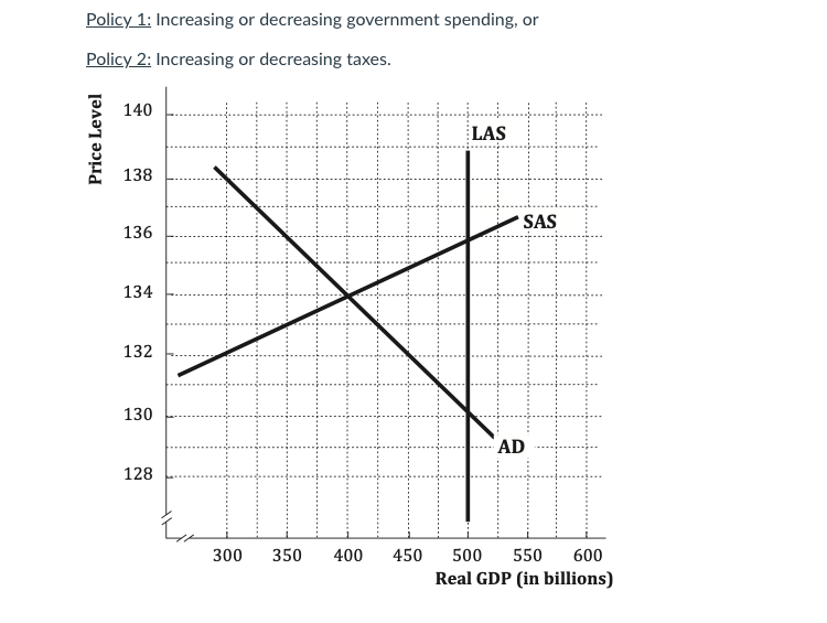 Solved The Government believes that there may be an output | Chegg.com