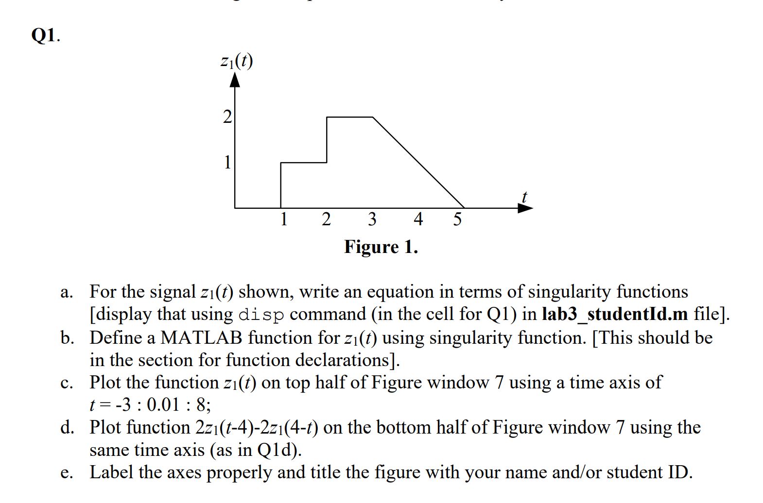 a. For the signal z1(t) shown, write an equation in | Chegg.com