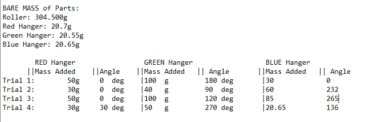 Solved Please solve for the values in the Table labeled R4 | Chegg.com