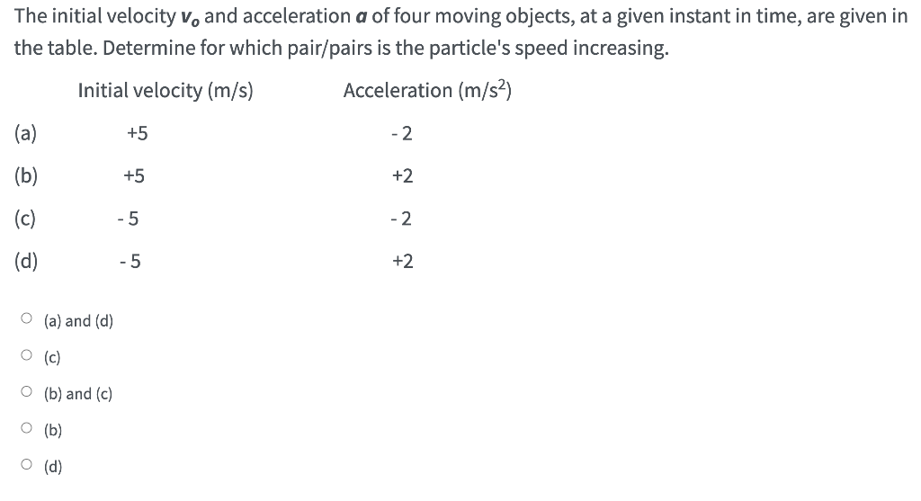 Solved The initial velocity vo and acceleration a of four | Chegg.com