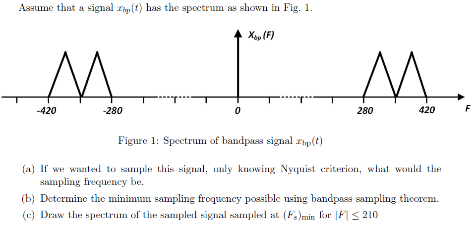 Solved Assume that a signal Ibp(t) has the spectrum as shown | Chegg.com